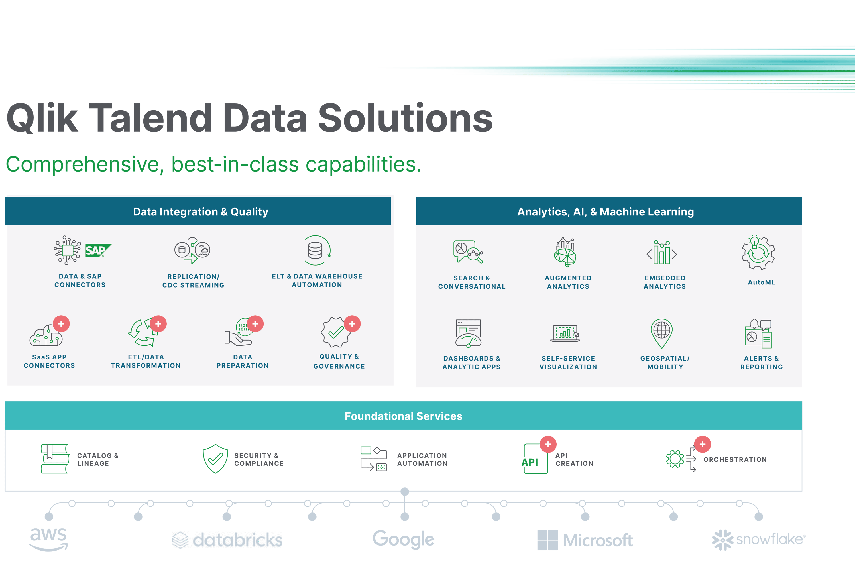 7 Data Integration ans quality use cases