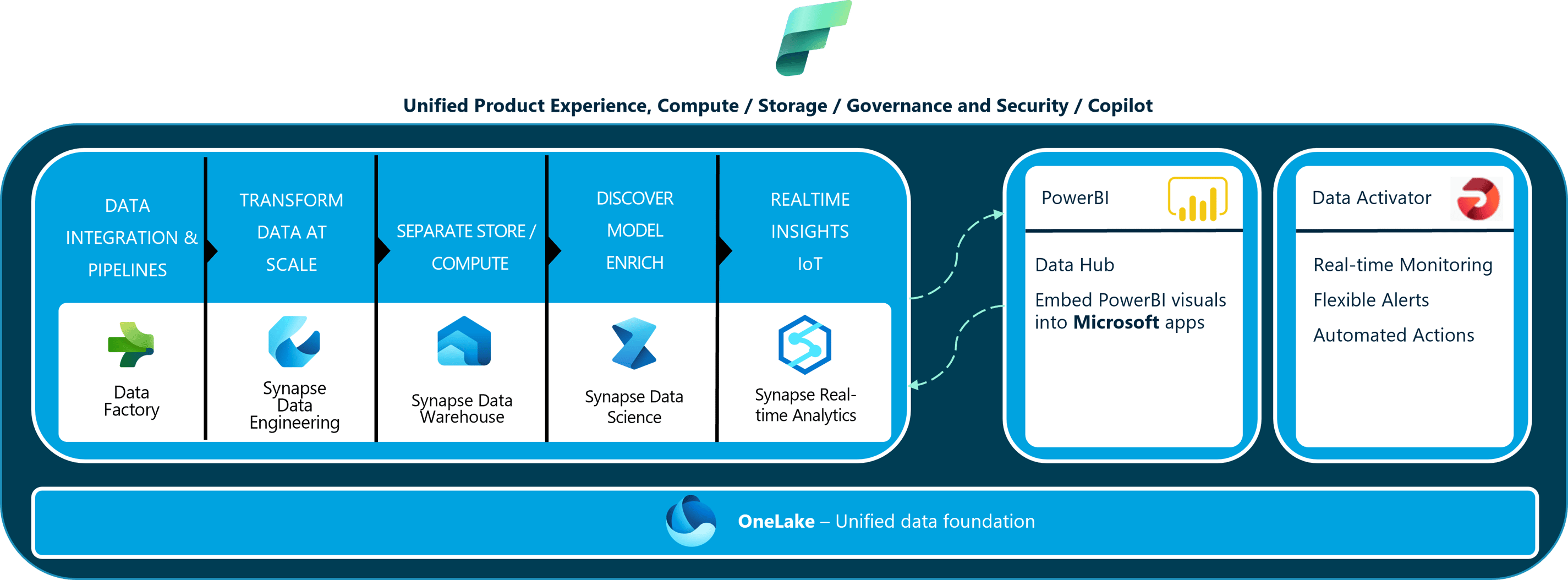 microsoftfabric