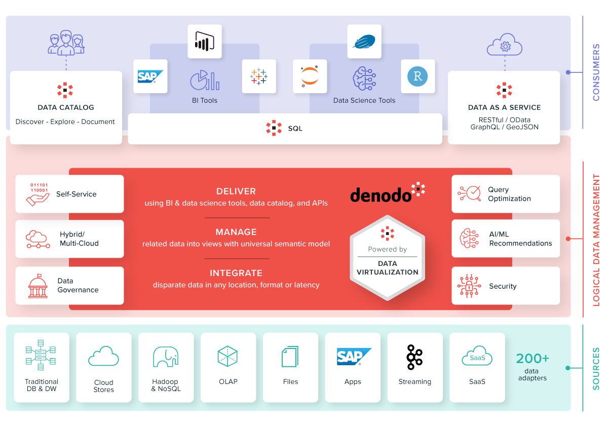Denodo é partner da Keyrus